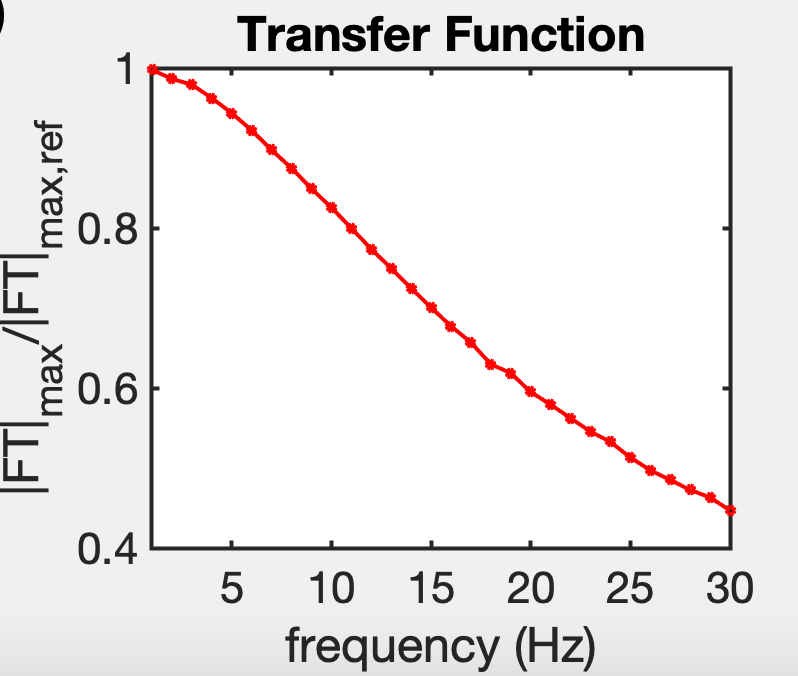 Below you have the transfer functions of a low-pass | Chegg.com