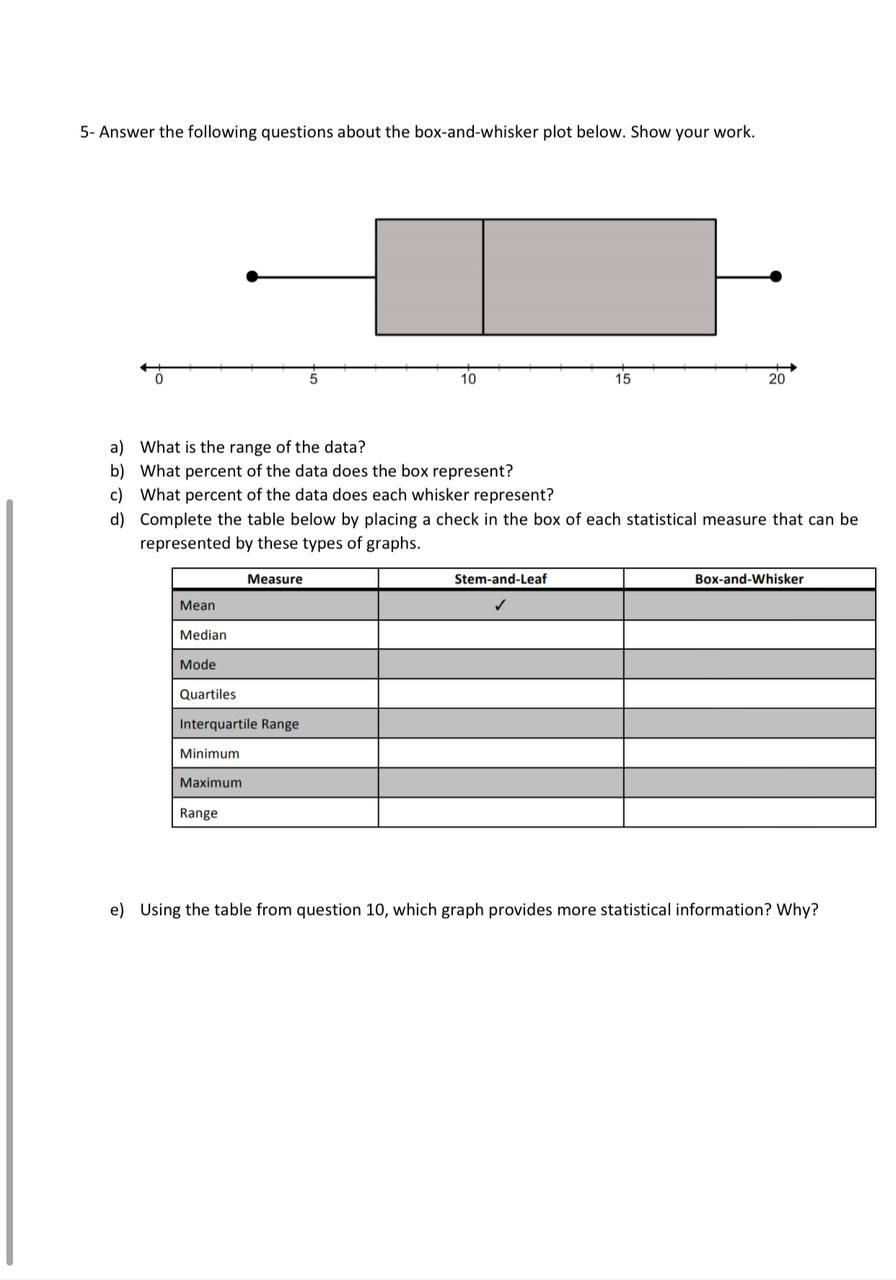 Solved 5- Answer the following questions about the | Chegg.com