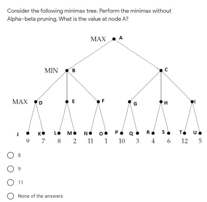 Solved Consider the following minimax tree. Perform the | Chegg.com