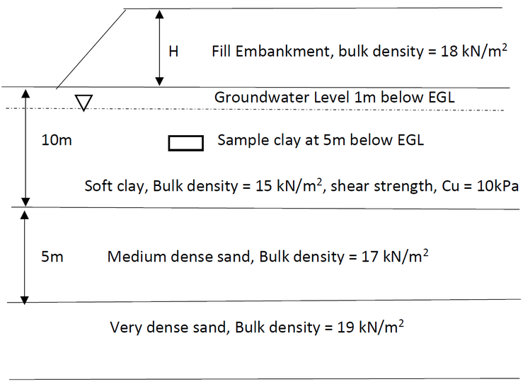 Solved Q1a a. Assuming the unit weight of the fill material | Chegg.com