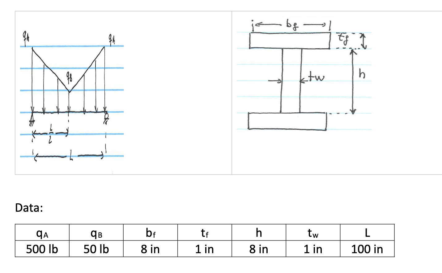 Solved Determine 1. FBD and reactions 2. Shear and bending | Chegg.com
