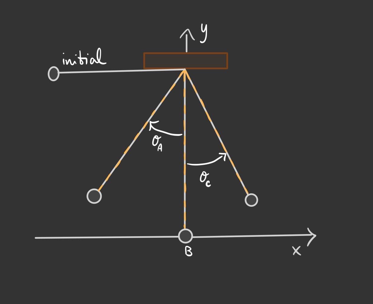 Solved Consider a pendulum consisting of a sphere of mass𝑀 | Chegg.com