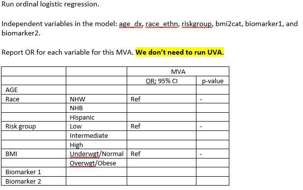 Solved Independent variables in the model: age dx, race | Chegg.com