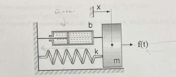 Solved Q1: Find the transfer function of this mechanical | Chegg.com