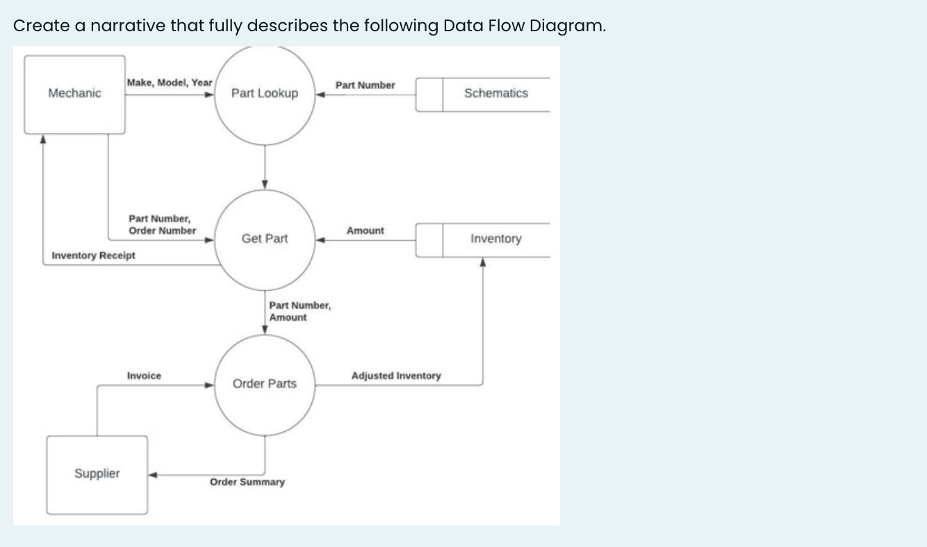 Solved Create a narrative that fully describes the following | Chegg.com