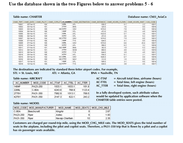 Solved FIGURE P3.24 The Ch03_AviaCo database tables | Chegg.com