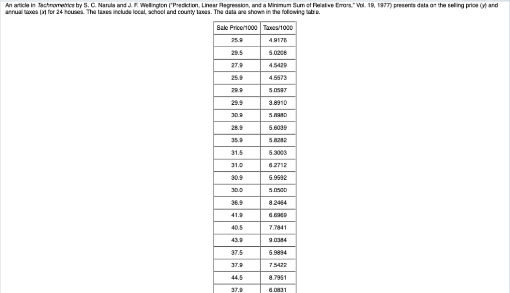 Solved An article in Technometrics by S. C. Narula and J. F. | Chegg.com