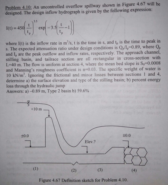 Problem 4.10: An uncontrolled overflow spillway shown | Chegg.com