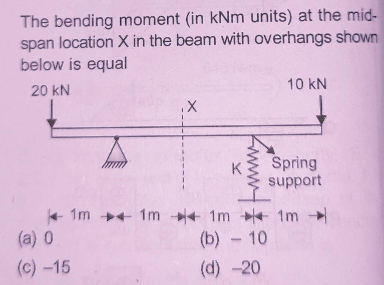Solved The bending moment (in kNm units) at the mid- span | Chegg.com