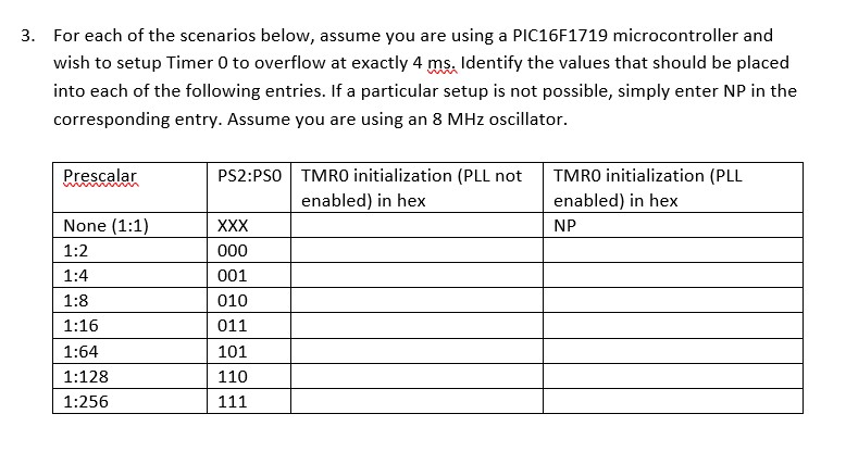 For each of the scenarios below, assume you are using | Chegg.com