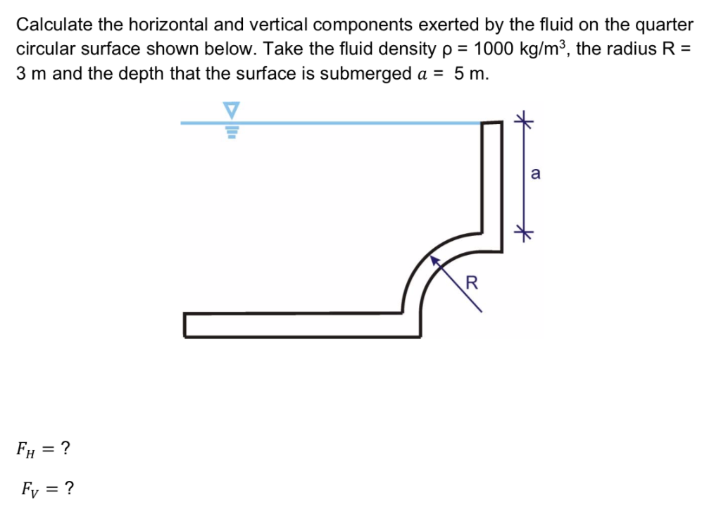 Solved Calculate the horizontal and vertical components | Chegg.com