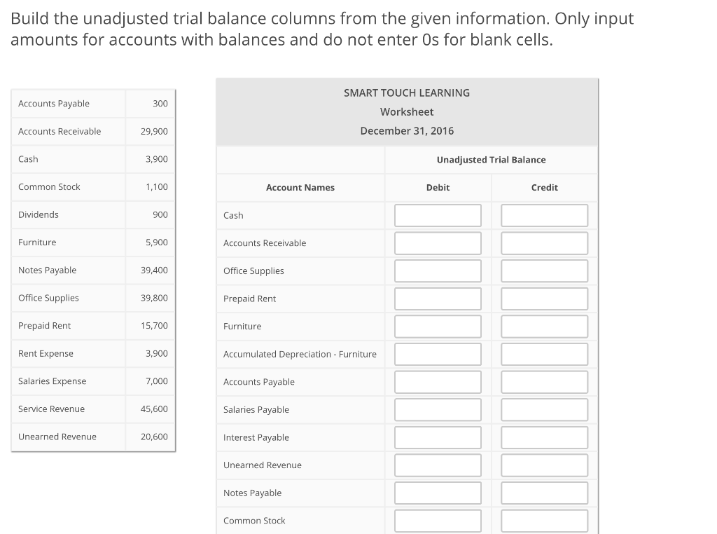 Solved Build the unadjusted trial balance columns from the | Chegg.com