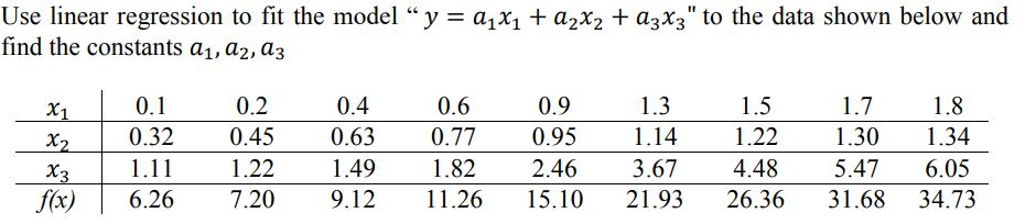 Solved Use linear regression to fit the model "y a1x1 a2x2 | Chegg.com