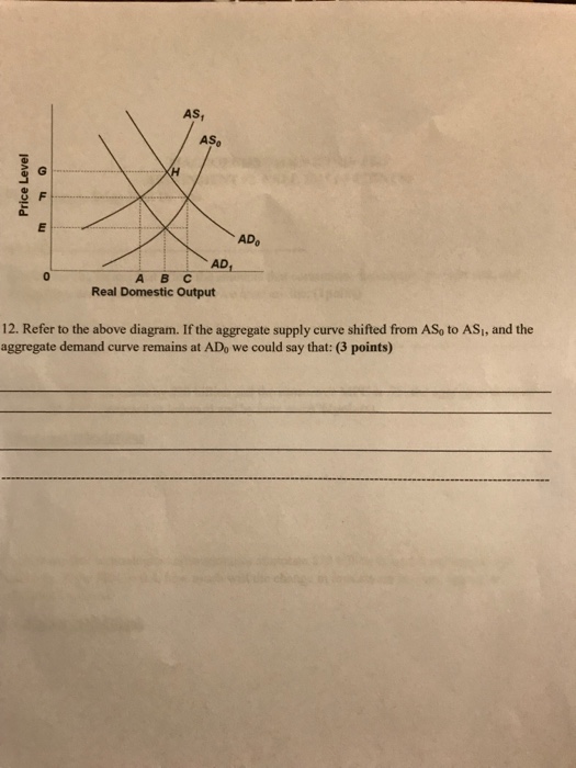 Solved AS, ASo ADo AD Real Domestic Output 12. Refer to the | Chegg.com