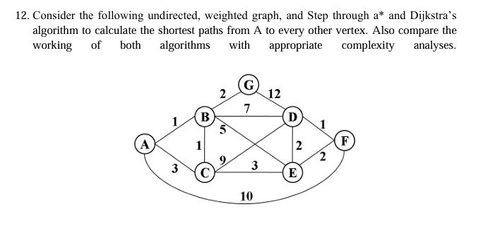 Solved 12. ﻿Consider the following undirected, weighted | Chegg.com