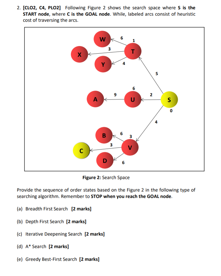 Solved 2. [CLO2, C4, PLO2] Following Figure 2 shows the | Chegg.com