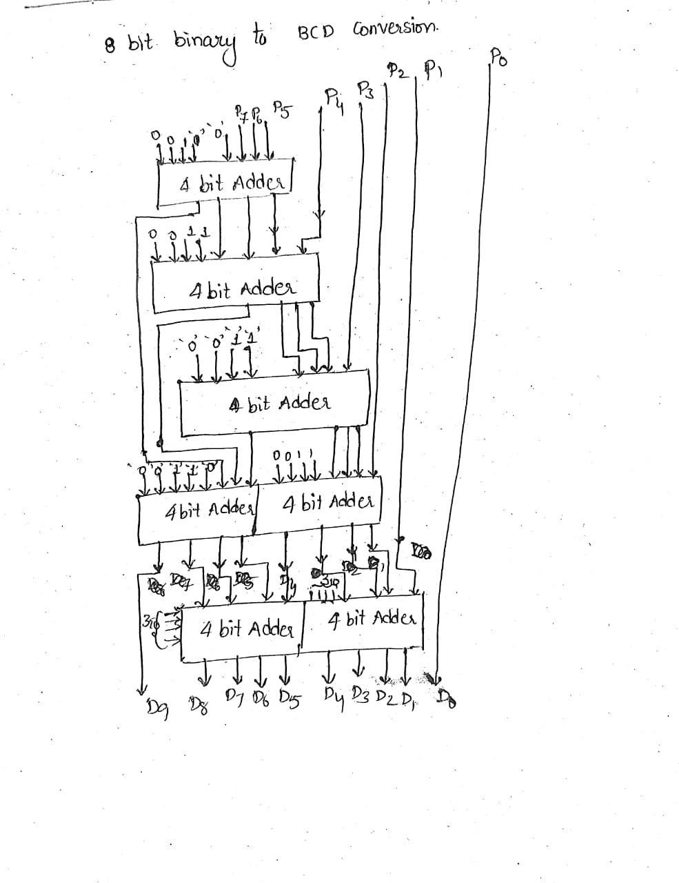 Solved g bit binary to BCD conversion P2, PI B PG Pů 4 bit | Chegg.com