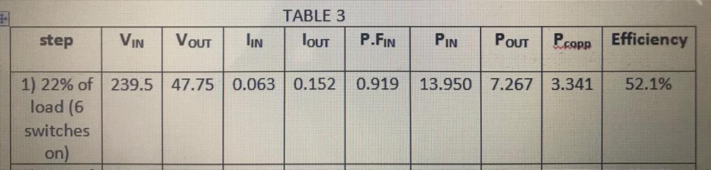 Solved Use the measurements of the efficiency test (table 3) | Chegg.com