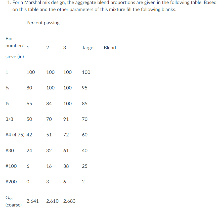 Solved 1. For a Marshal mix design, the aggregate blend | Chegg.com