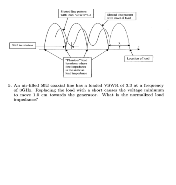 Solved Slotted line pattem with load, VSWR=3.3 Slotted line | Chegg.com