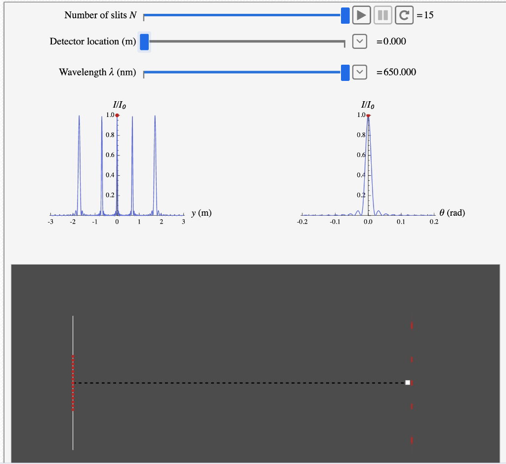 Solved Interactive Exercises 36.04: Diffraction Grating The | Chegg.com