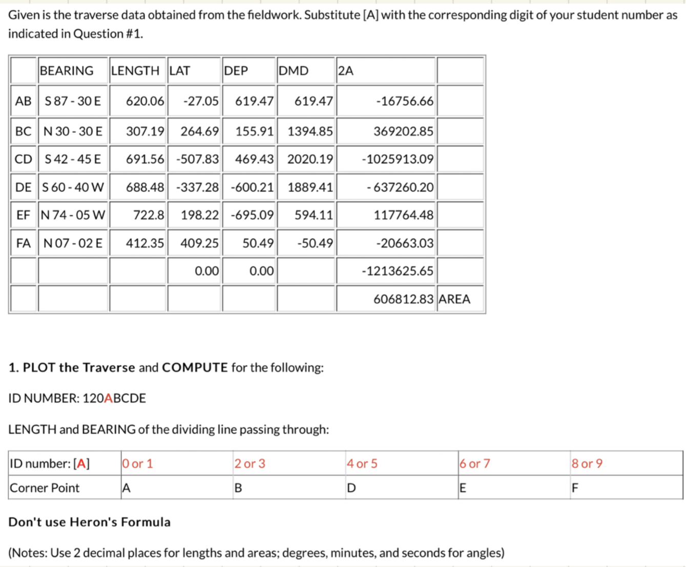 Solved Given is the traverse data obtained from the | Chegg.com