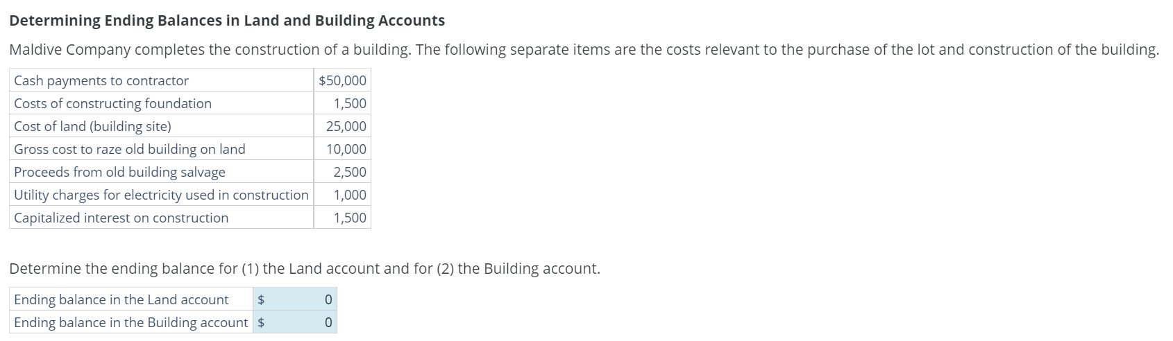 Solved Determining Ending Balances in Land and Building | Chegg.com