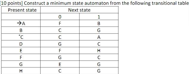[10 points] Construct a minimum state automaton from | Chegg.com