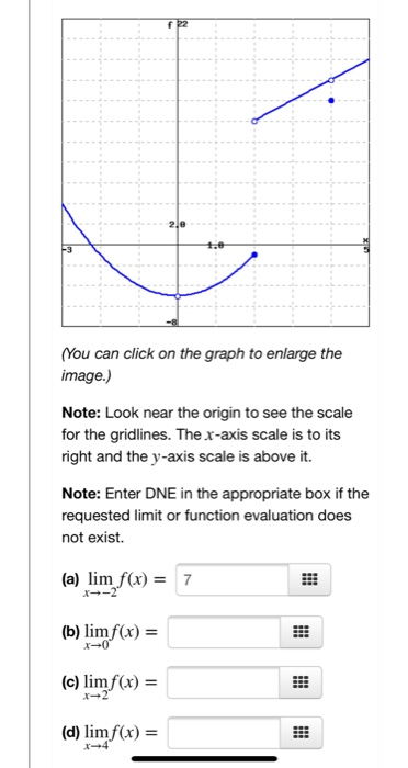 Solved (1 point) For the function f graphed below, find the | Chegg.com