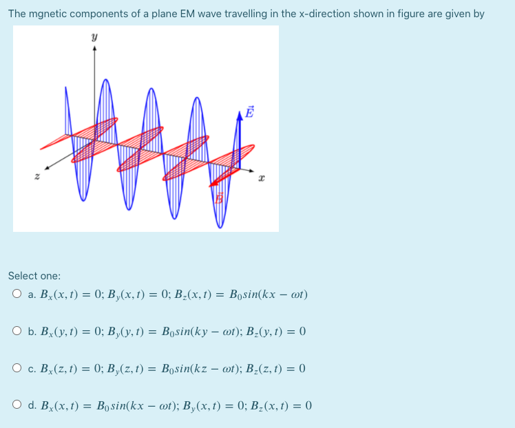 Solved The mgnetic components of a plane EM wave travelling | Chegg.com