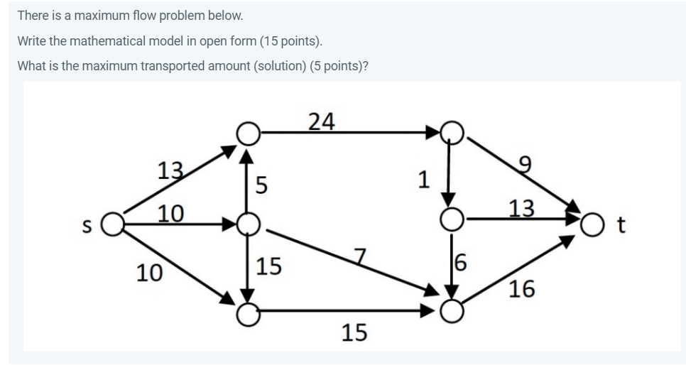 Solved There is a maximum flow problem below. Write the | Chegg.com