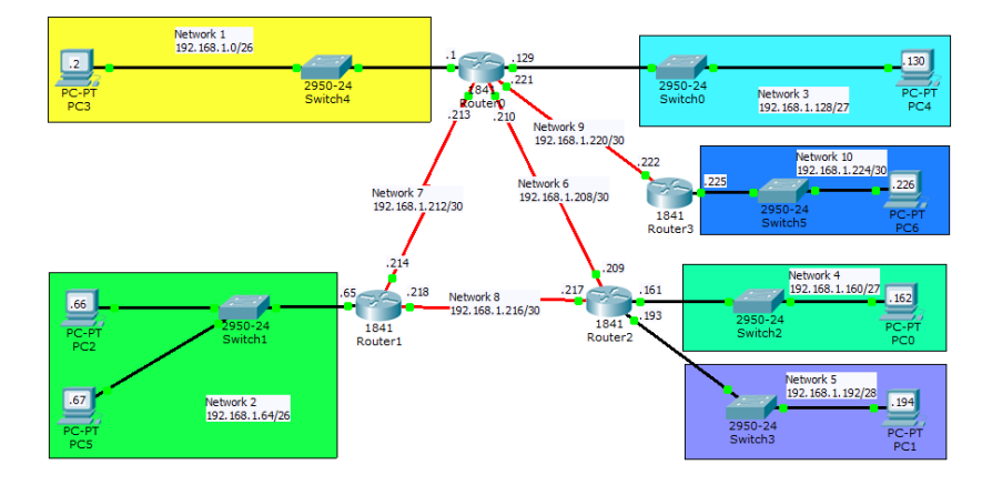 Solved Consider the following topology as given in the | Chegg.com
