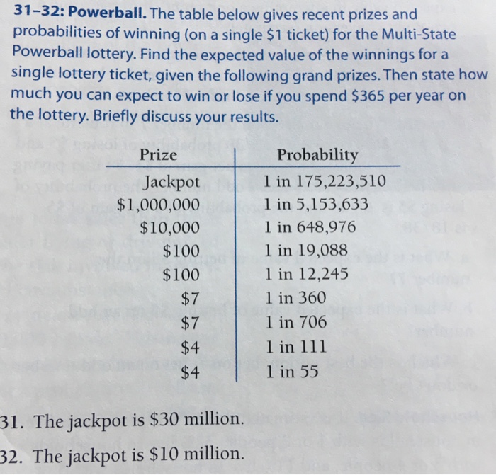 Solved 31-32: Powerball. The table below gives recent prizes | Chegg.com