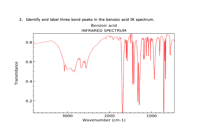 Solved 2. Identify and label three bond peaks in the benzoic | Chegg.com Solved 2. Identify and label three bond peaks in the benzoic | Chegg.com
