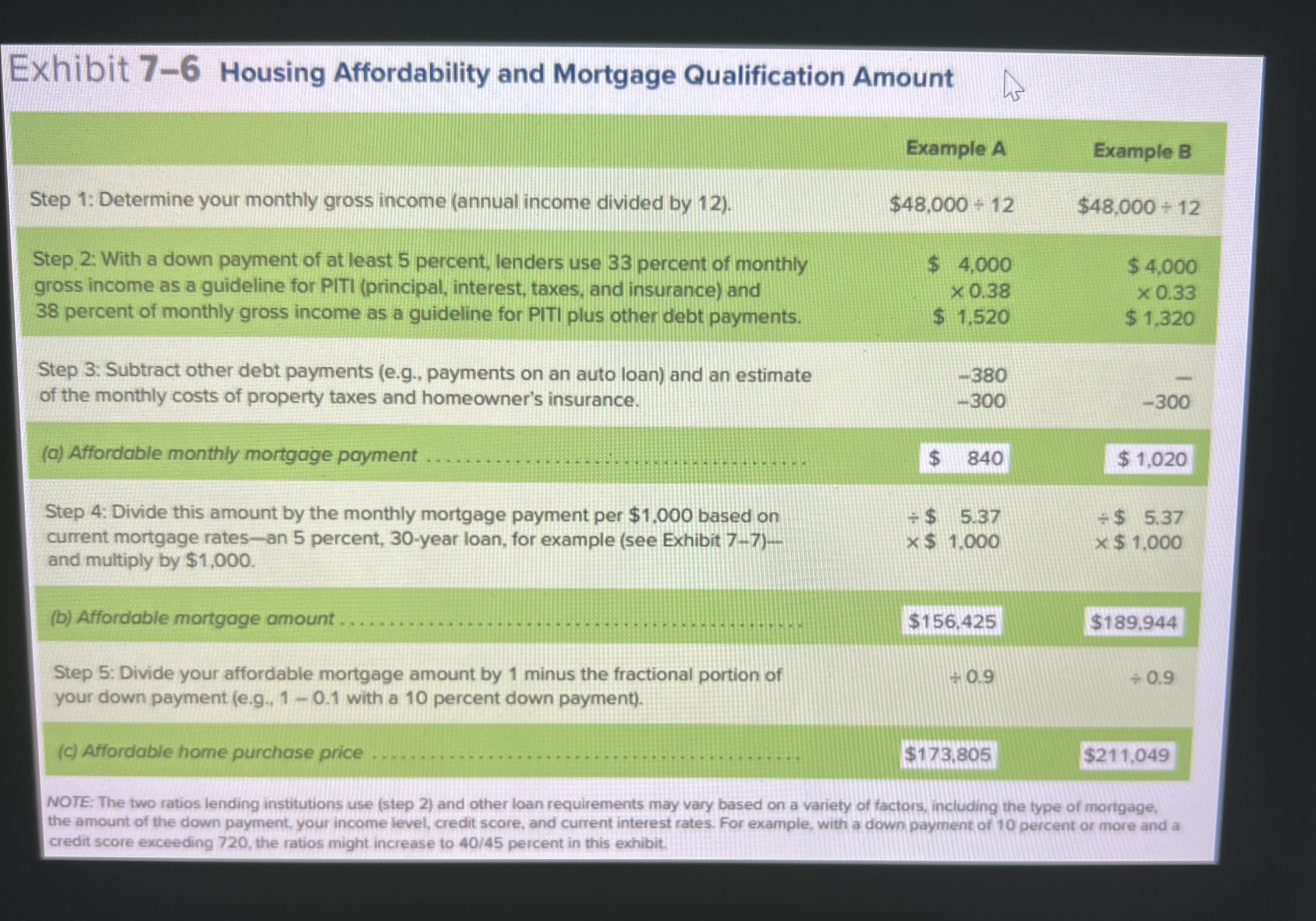 Solved Exhibit 7-7 Mortgage Payment Factors (principal and | Chegg.com