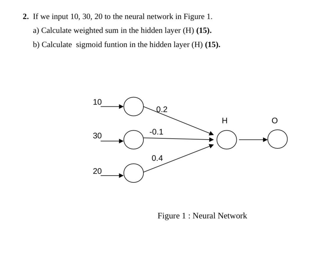 Solved 2. If we input 10, 30, 20 to the neural network in | Chegg.com