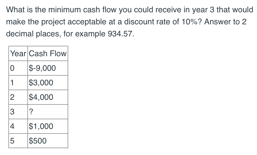 Solved What is the minimum cash flow you could receive in | Chegg.com