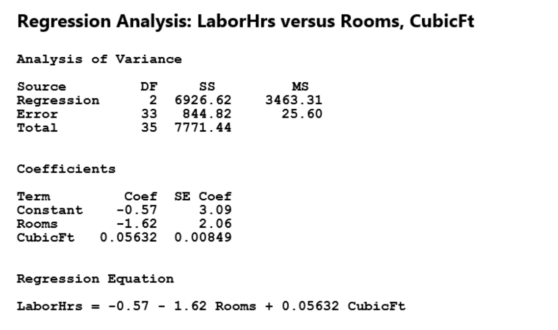 Solved The following is output from regression analysis | Chegg.com