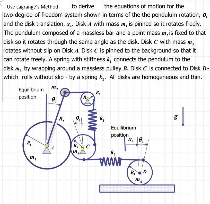 Solved Use Lagrange's Method to derive the equations of | Chegg.com