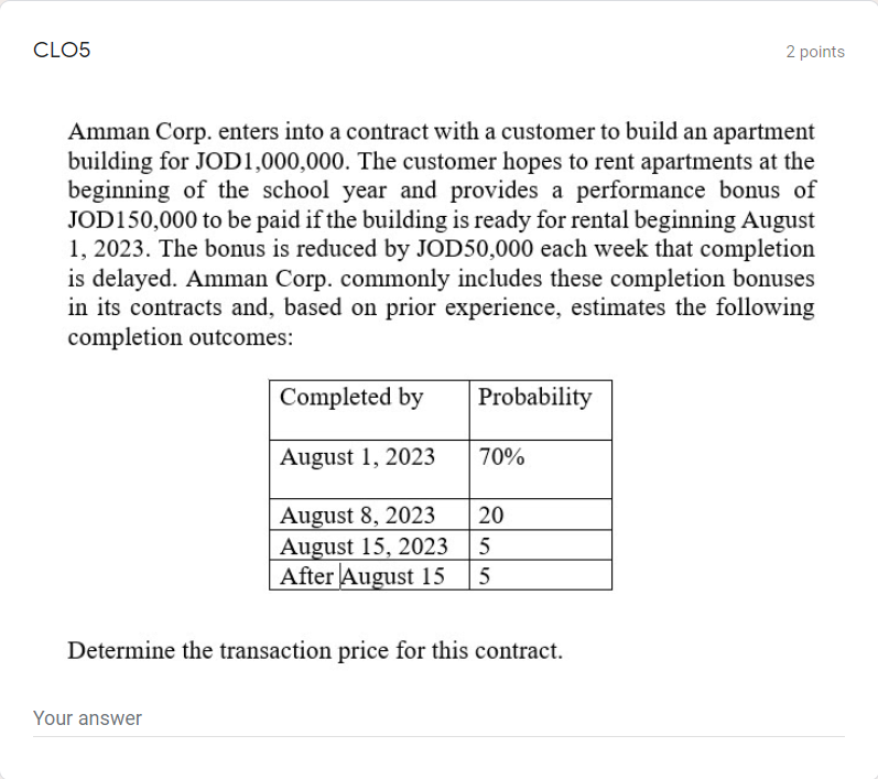 Solved CLO5 2 points Amman Corp. enters into a contract with | Chegg.com