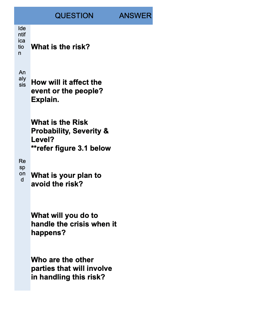 Solved Event Risk Management Plan. Identify 3 risks in | Chegg.com