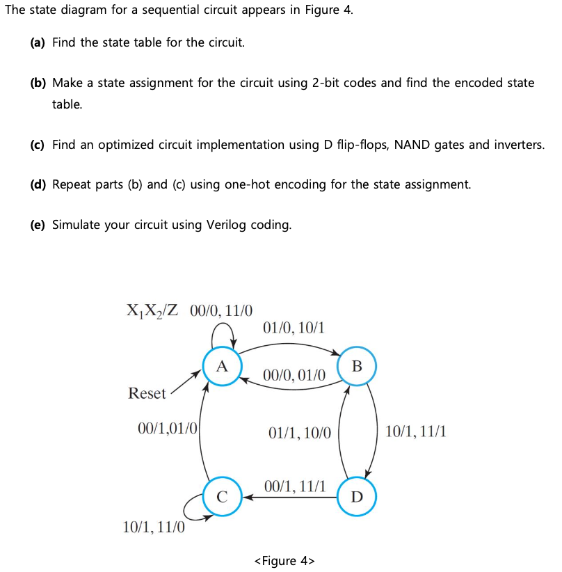 Solved The state diagram for a sequential circuit appears in | Chegg.com