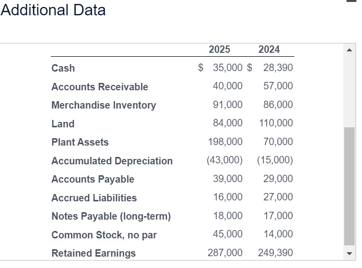 Solved Increase in Merchandise Inventory Increase in | Chegg.com
