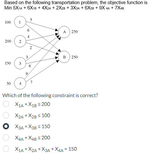 Solved Based on the following transportation problem, the | Chegg.com