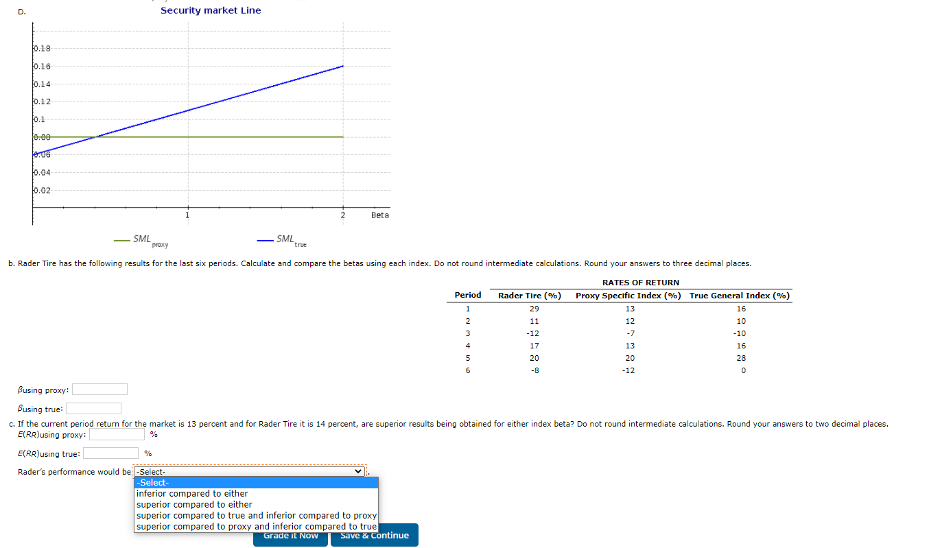Choose the correct security market line graph for | Chegg.com