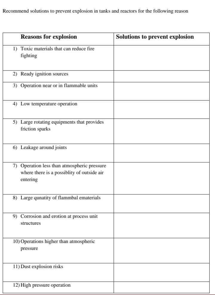 Solved Recommend solutions to prevent explosion in tanks and | Chegg.com