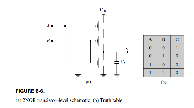 Solved 3. Repeat problem 1, but now consider the 2 input NOR | Chegg.com