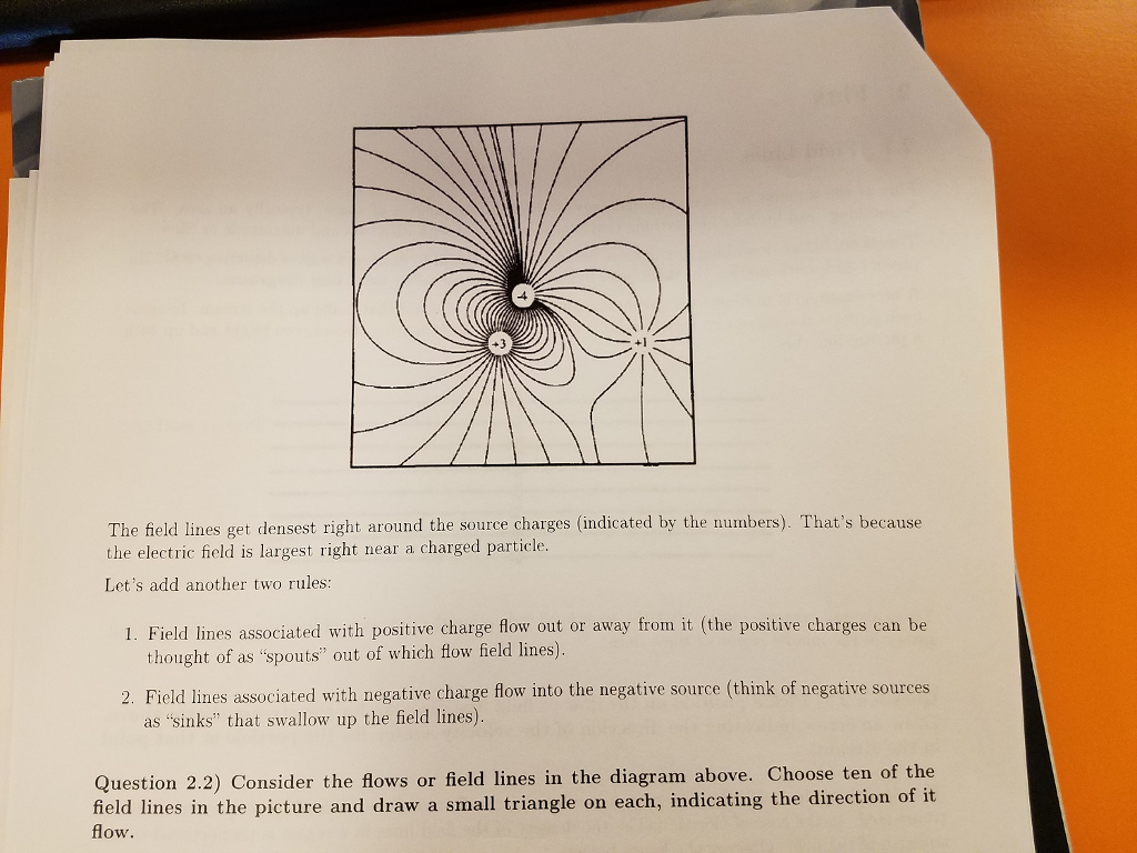 Solved 2 Flux 2.1 Field Lines Flux is the amount of | Chegg.com