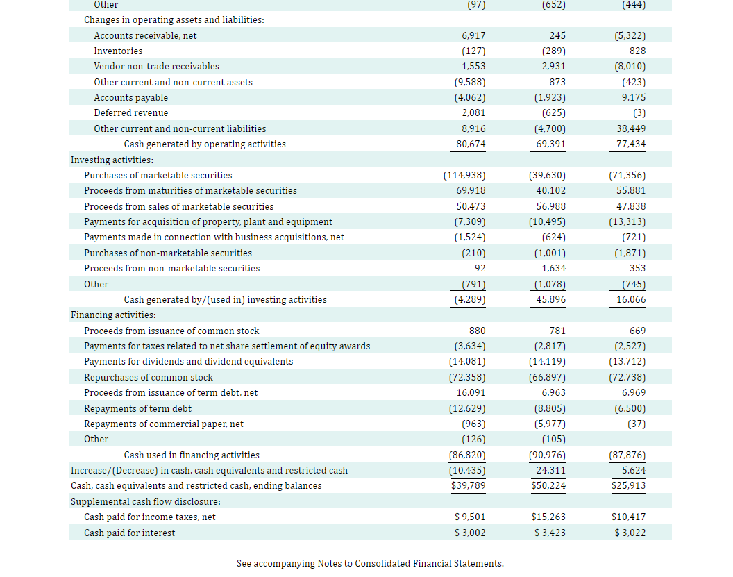 Solved Apple Inc. See accompanying Notes to Consolidated | Chegg.com