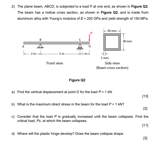 Solved 2) The plane beam, ABCD, is subjected to a load P at | Chegg.com